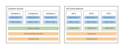 Setting Windows Docker Opendocs Blog