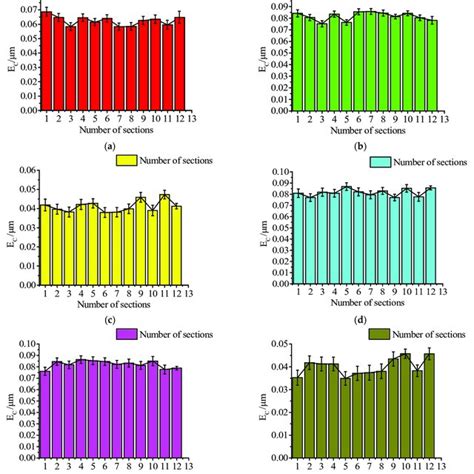 Schematic Diagram Of Sphericity Approximation Method Download Scientific Diagram