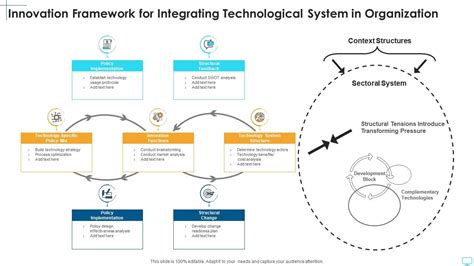Innovation Framework For Integrating Technological System In