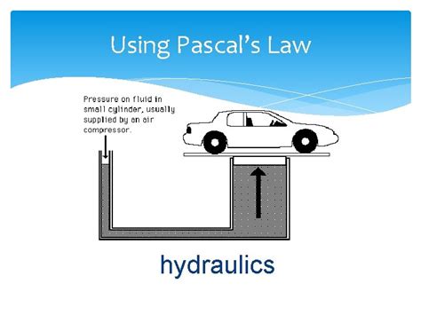 3 5 Pressure In Fluids Pascals Law Pressure