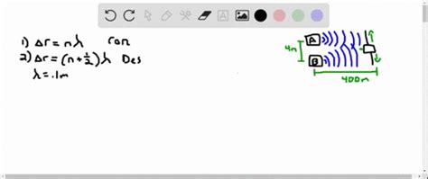SOLVED The Diagram Shows An Experiment With Sound Waves GRAPH Numerade
