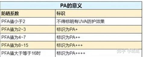 防晒霜的选择 知乎