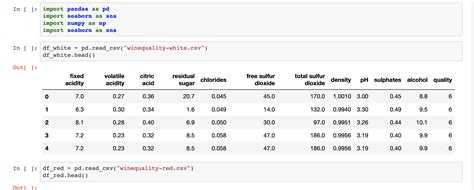 GitHub Kliang Wine Quality Analysis With AWS Tableau Analyze Wine Quality And Identify