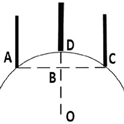 The Radius Of Measurement Locations Download Scientific Diagram