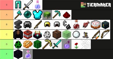 Hypixel Skywars Kits Tier List Community Rankings TierMaker