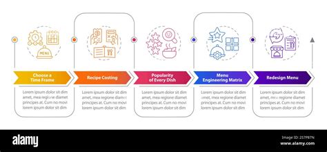 Steps Of Menu Engineering Rectangular Infographics Restaurant Business