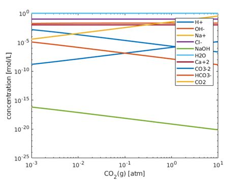 Geochemistry Surface Geochemistry — The Matlab Reservoir Simulation