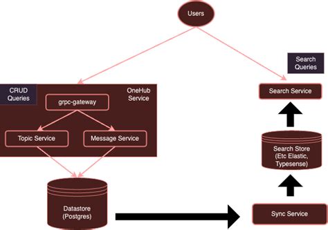 Tracing With Opentelemetry And Jaeger Techsyncer