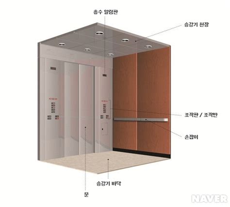 엘리베이터의 원리와 구조 네이버 블로그