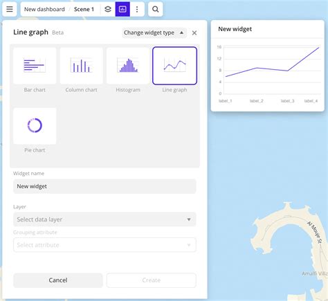 line graph urbi pro 2gis documentation