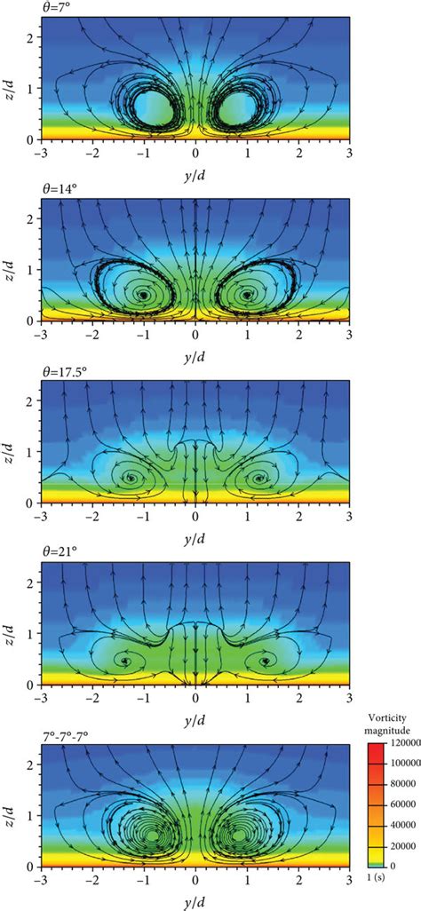 Cfd Vorticity Magnitude Contours For M1 At Xd5 Download