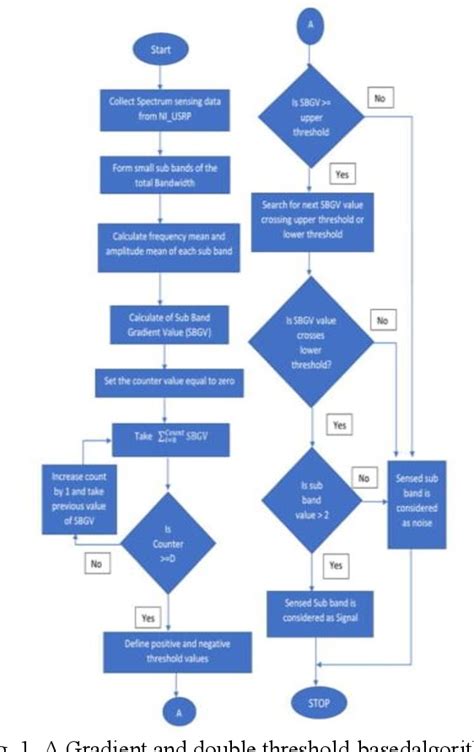Figure 1 From A Gradient And Double Threshold Based Algorithm For