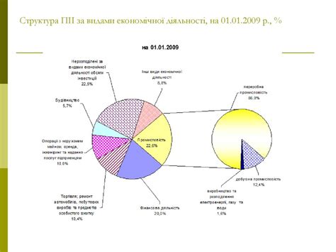 Презентація до теми 5 Прямі інвестиції та міжнародне виробництво