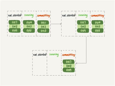 Mysql Ityml