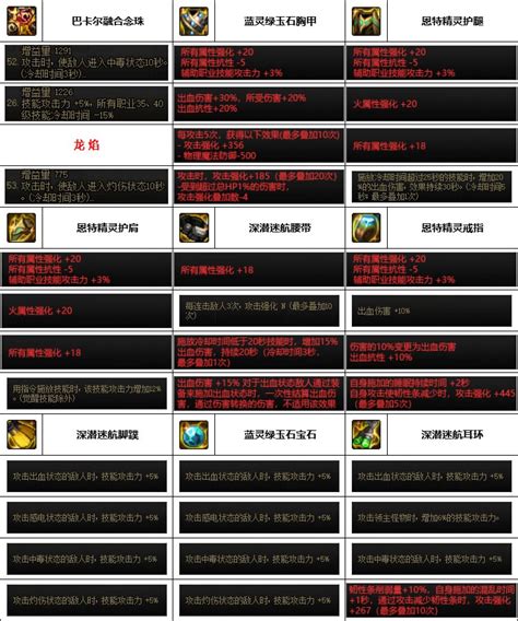 Dnf神界版本驱魔装备怎么选dnf神界版本驱魔装备选择3dm网游