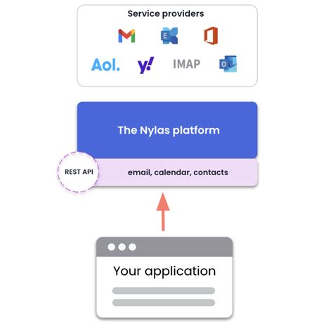 12 Best Calendar And Appointment Scheduling Software 2023 Nylas