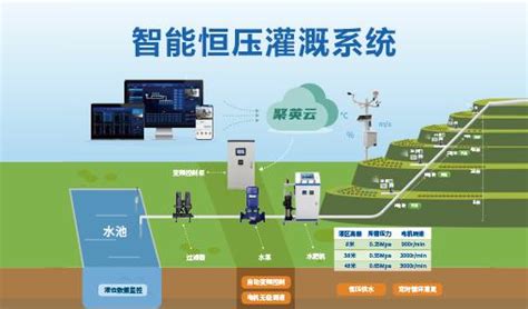 智能灌溉解决方案 知乎