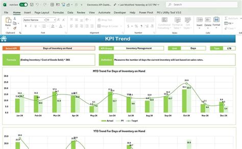 Electronics Kpi Dashboard In Excel Pk An Excel Expert