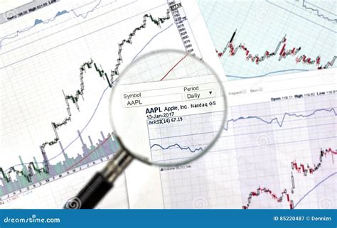AAPL Ticker Candlestick Graphs Editorial Photography Image Of Data