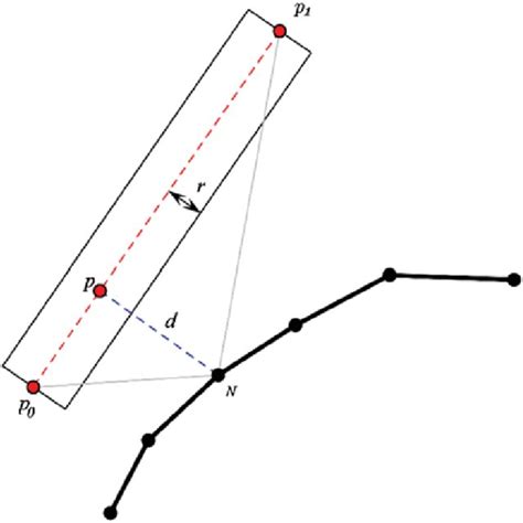 Schematic Diagram Of The Collision Detection Method Download Scientific Diagram