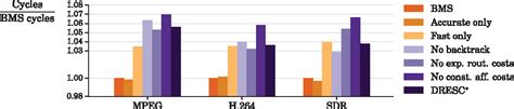 figure 12 from a bimodal scheduler for coarse grained reconfigurable arrays semantic scholar
