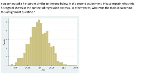 Solved You Generated A Histogram Similar To The One Below In Chegg