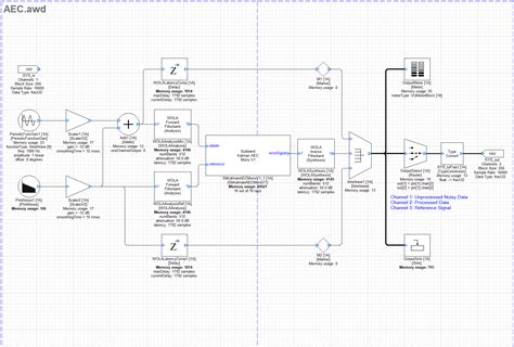 Basic Principles Of Acoustic Echo Cancellation