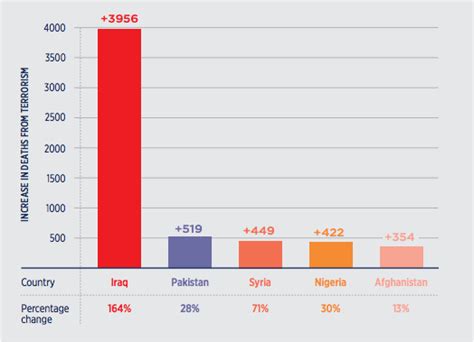 The Geography Of Terrorism The Atlantic