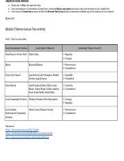 Copy Of Module Thirteen Lesson Two Activity Docx Google Doc Access