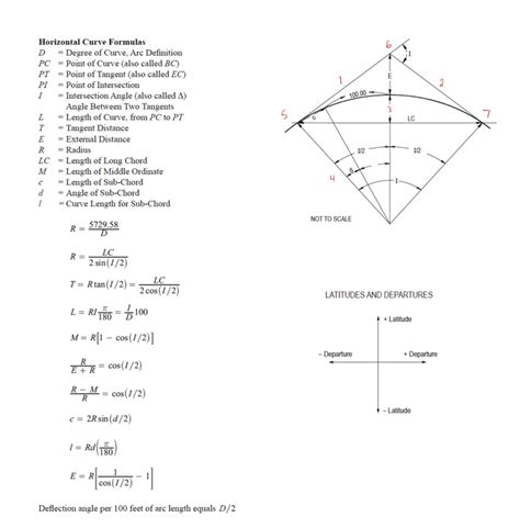 Solved 3 Using The Layout For Horizontal Curve Formulas And