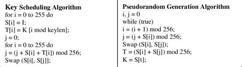 The Key Scheduling Algorithm And Pseudorandom Generation Algorithm 1