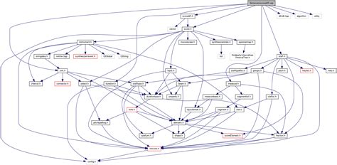 MuseScore Libmscore Scorediff Cpp File Reference
