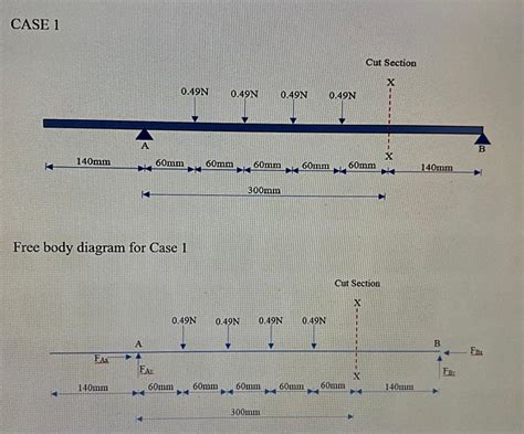 Solved By Using Macaulay Function Method Moment At Cut
