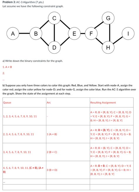 Solved Problem 3 AC 3 Algorithm 7 Pts Let Assume We Chegg