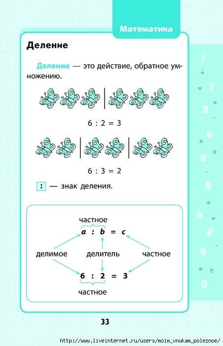 Математика 1-4 класс - в схемах и таблицах. Обсуждение на LiveInternet ...