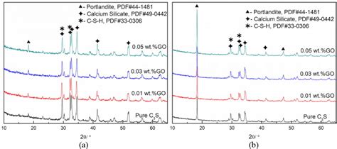 Jcpds Card For Xrd Analysis Researchgate