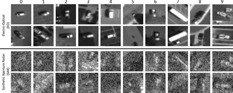 Figure 1 From Multi Modal Aerial View Object Classification Challenge