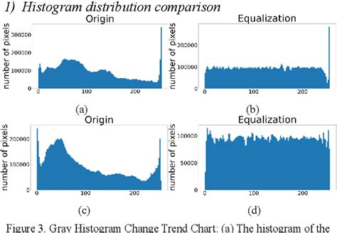 Figure 3 From Quality Analysis And Improvement Of 3d Panoramic