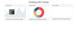 12 Bootstrap Graph Charts Examples Code Snippet OnAirCode