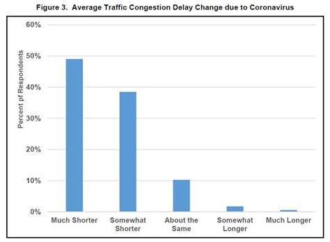 Atri And Ooidf Team Up For Comprehensive Covid 19trucking Survey