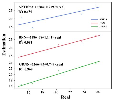 A Comparative Assessment Of Predicting Daily Solar Radiation Using Bat Neural Network Bnn