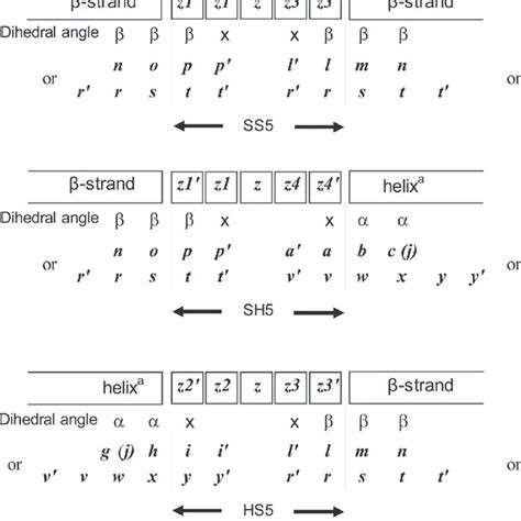 Interconnection Structure Unit 2 Download Scientific Diagram