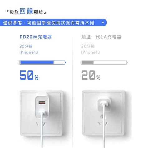 X Pro 20w 雙孔快速充電頭 豆腐頭 充電器 快充頭 Type C充電線 Pd充電器 認證產品 Pchome 24h購物