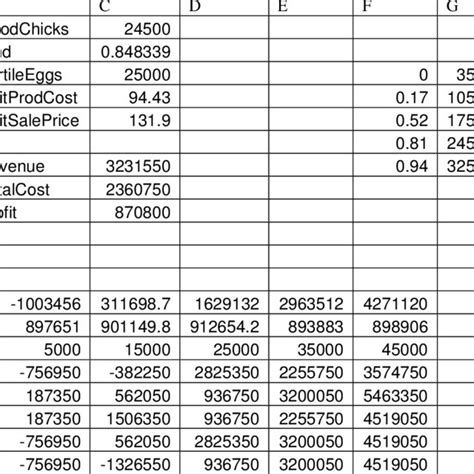 Monte Carlo Simulation In Ms Excel Spreadsheet Download Table