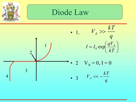 Lesson 4 1 Semiconductor Physics Diode And Transistors Ppt