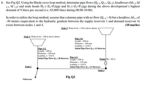 B See Fig Q2 Using The Hardy Cross Loop Method