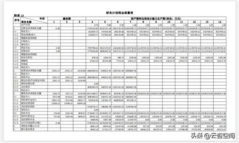 如何评估工程项目的经济效益？ 知乎