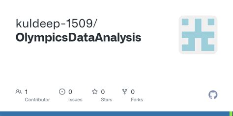 Github Kuldeep 1509olympicsdataanalysis