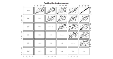 NETWORK ANALYSIS WITH THE ENRON EMAIL CORPUS I2ds