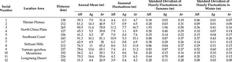 statistical results of 12 link delay data download scientific diagram